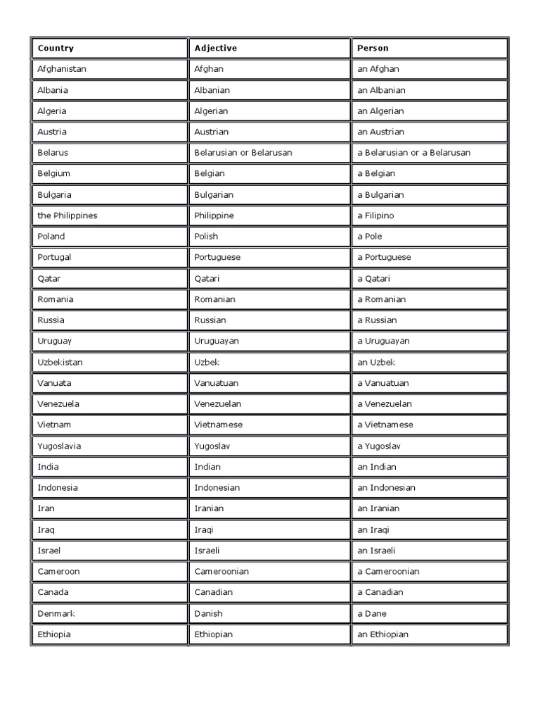 Country Adjectives and Nationalities List | PDF