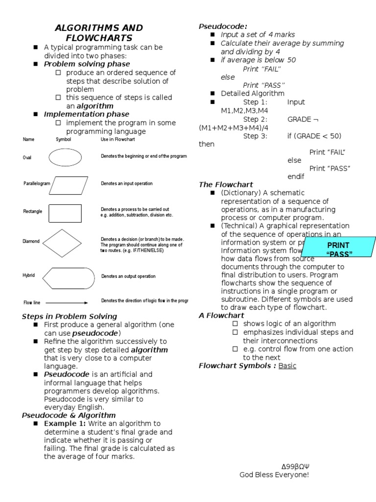 Algorithms and Flowcharts | PDF | Data Type | Subroutine Algorithms and Flowcharts | PDF | Data Type | Subroutine