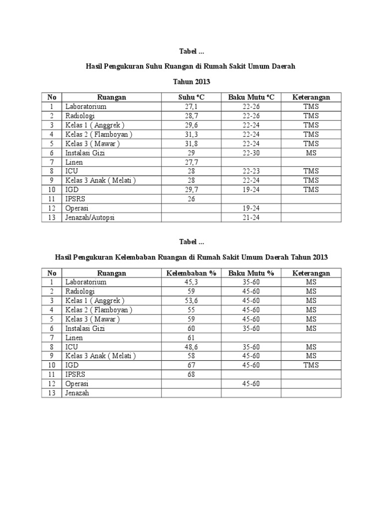 Tabel Rekapitulasi RS | PDF