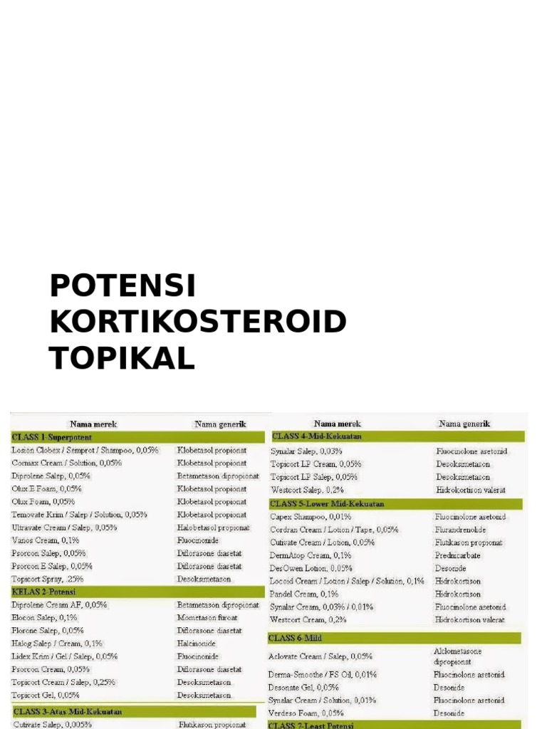Potensi Kortikosteroid Topikal | PDF