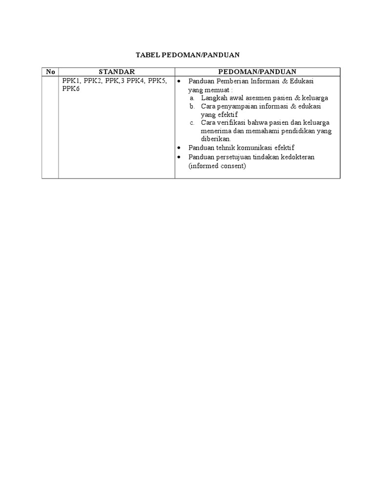 Tabel Pedoman | PDF | Pengembangan Diri