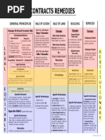 Defamation Flow Chart | PDF