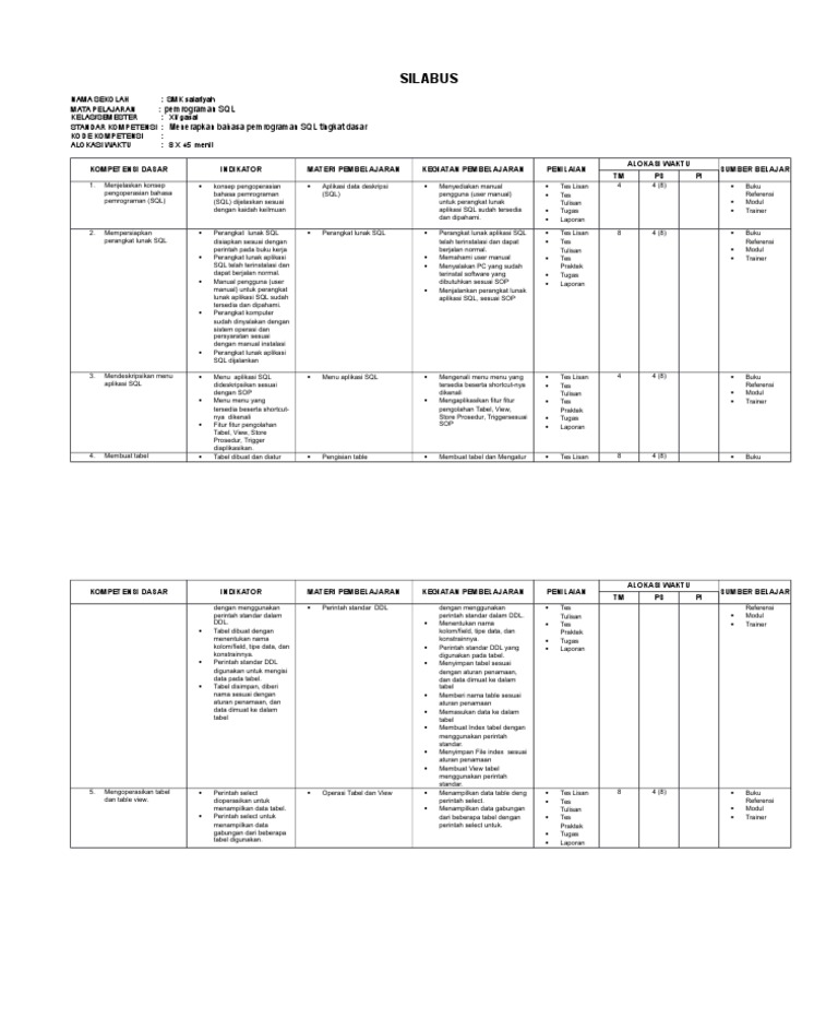 Silabus Menerapkan Bahasa Pemrograman SQL Tingkat Dasar | PDF | Seni ...