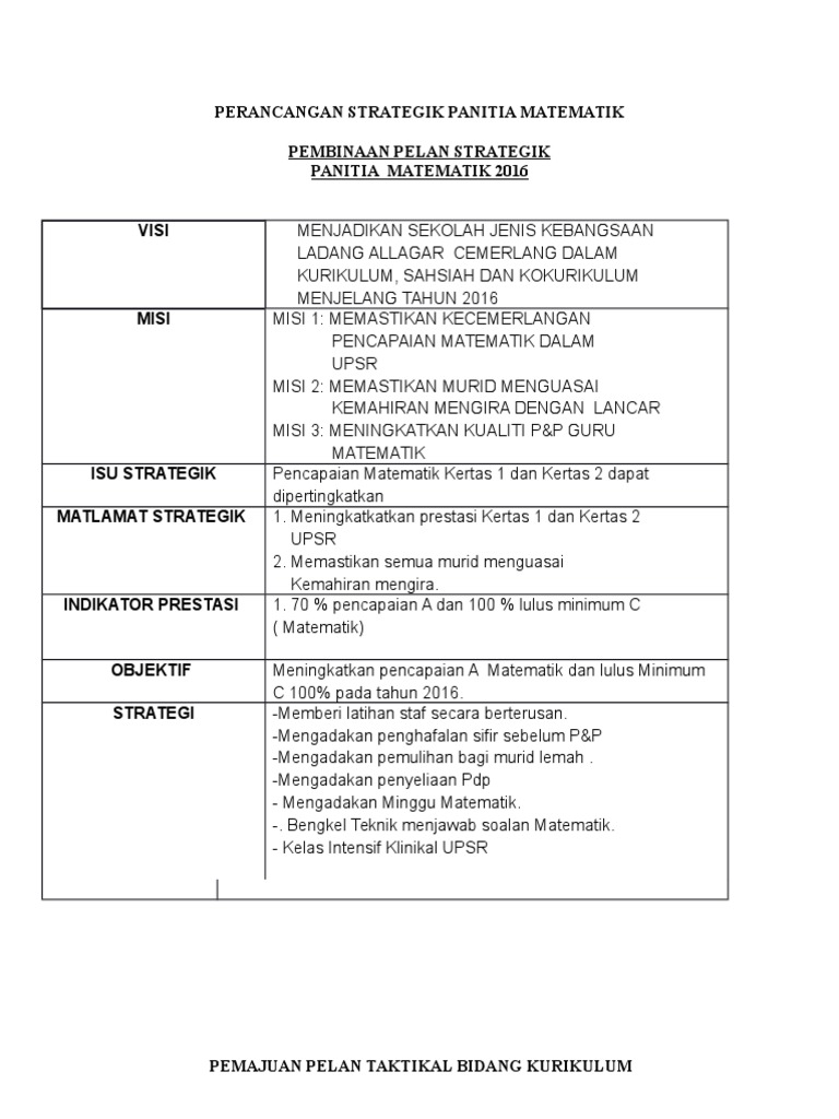 Perancangan Strategik Panitia Matematik | PDF | Karier & Perkembangan
