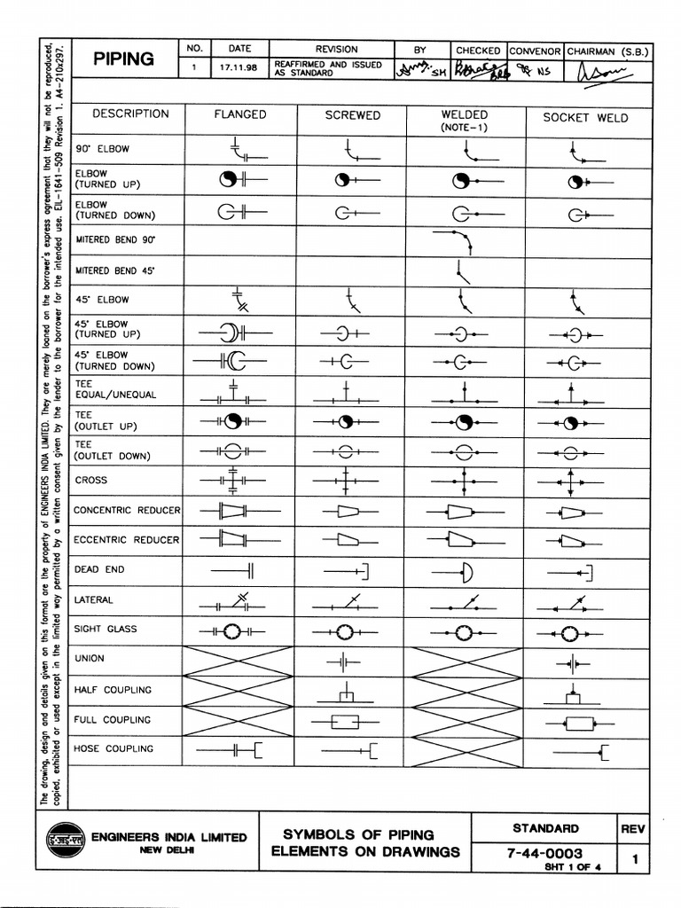 Symbol of Piping | PDF