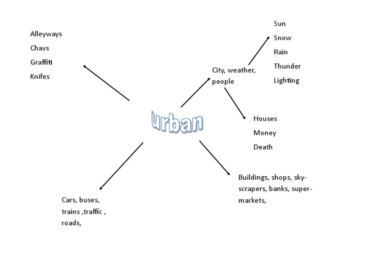 Urban Mind Maps | PDF | Travel