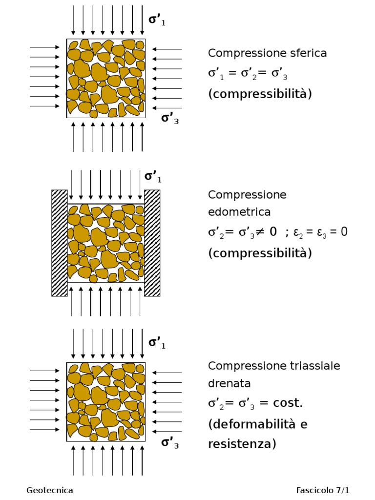 7 Compressibilità Consolidazione G | PDF