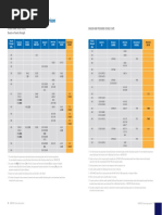 TEMA Standards PDF | PDF | Politics | Travel