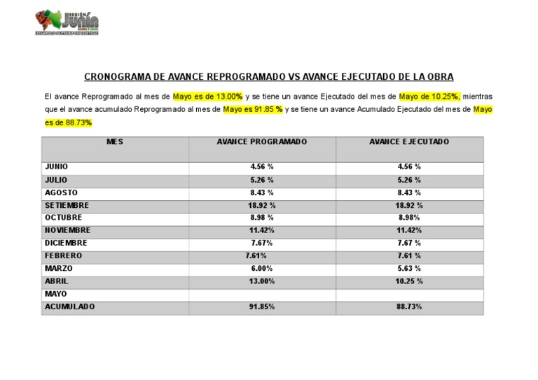 Cronograma de Avance Programado y Ejecutado | PDF