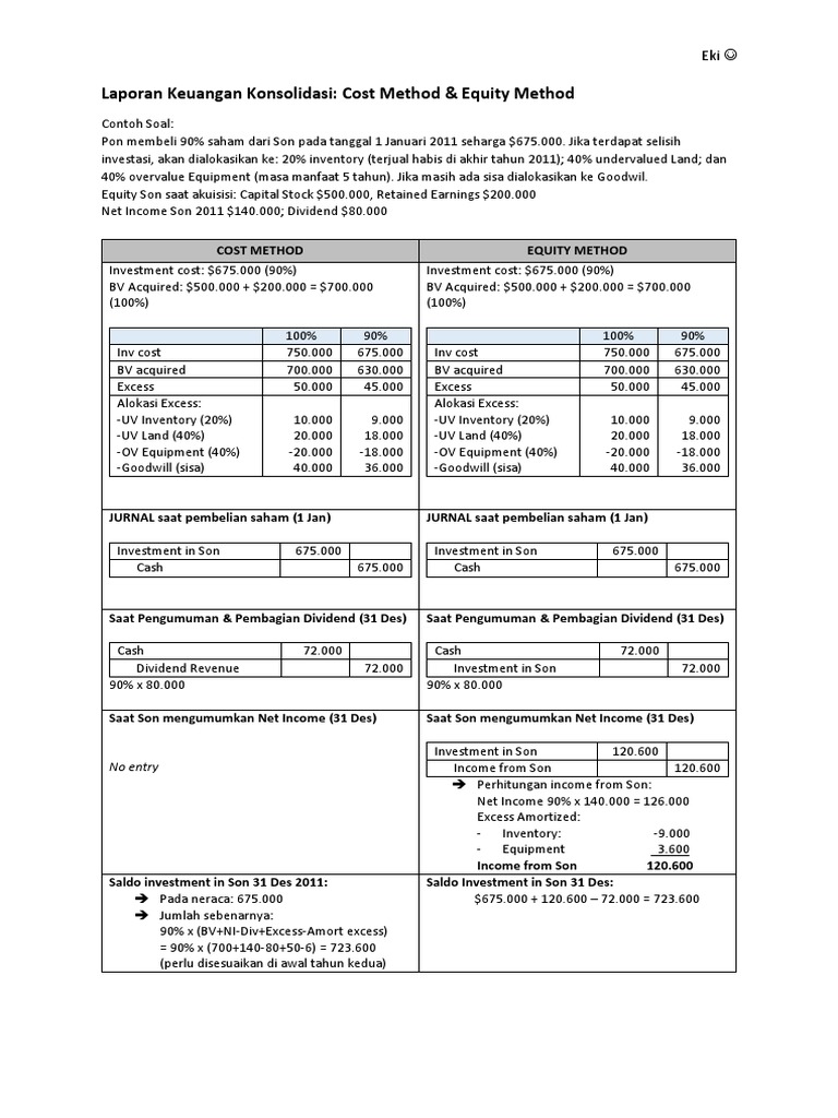 Cost Method Vs Equity Method | PDF