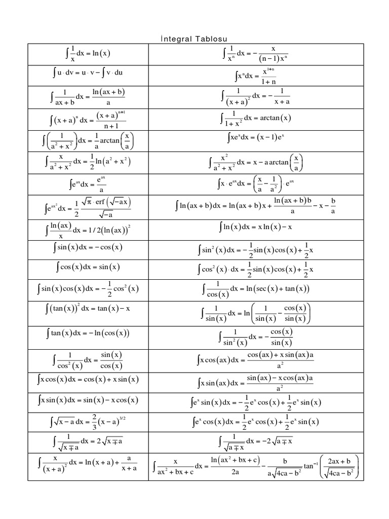 Integral Tablosu PDF | PDF