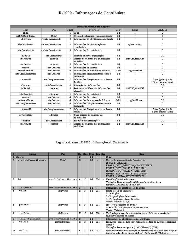 Reinf - Layouts EFD - Reinf | Mandamus | Escrituração contábil