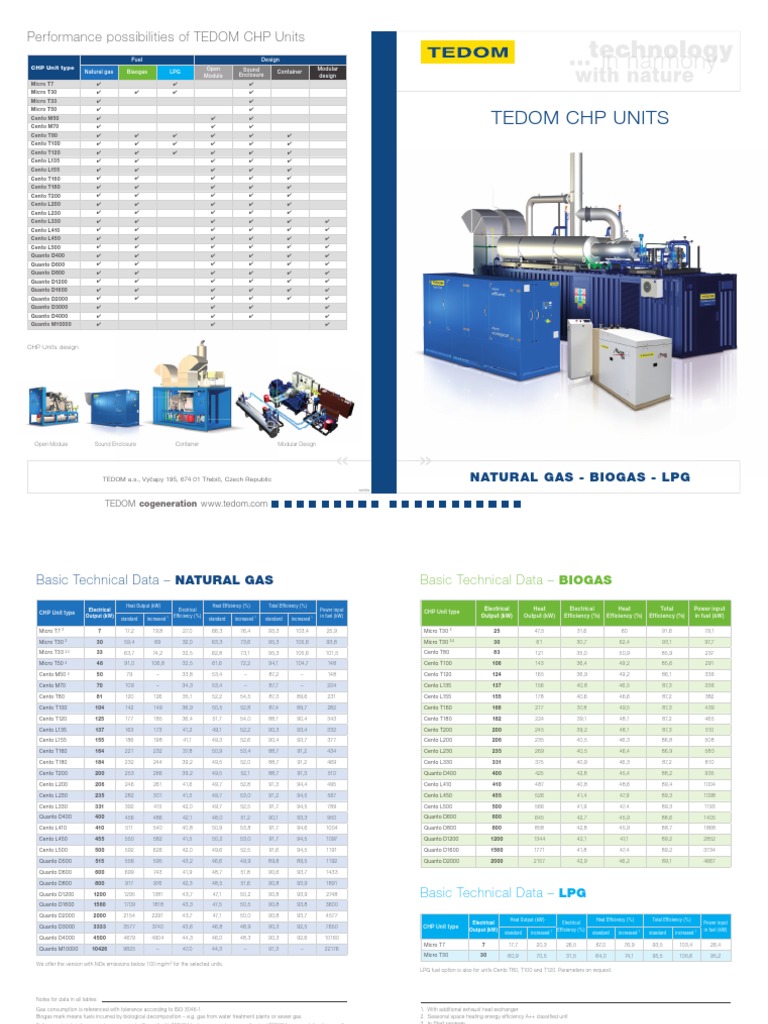 Tedom CHP Units | PDF | Cogeneration | Sustainable Technologies