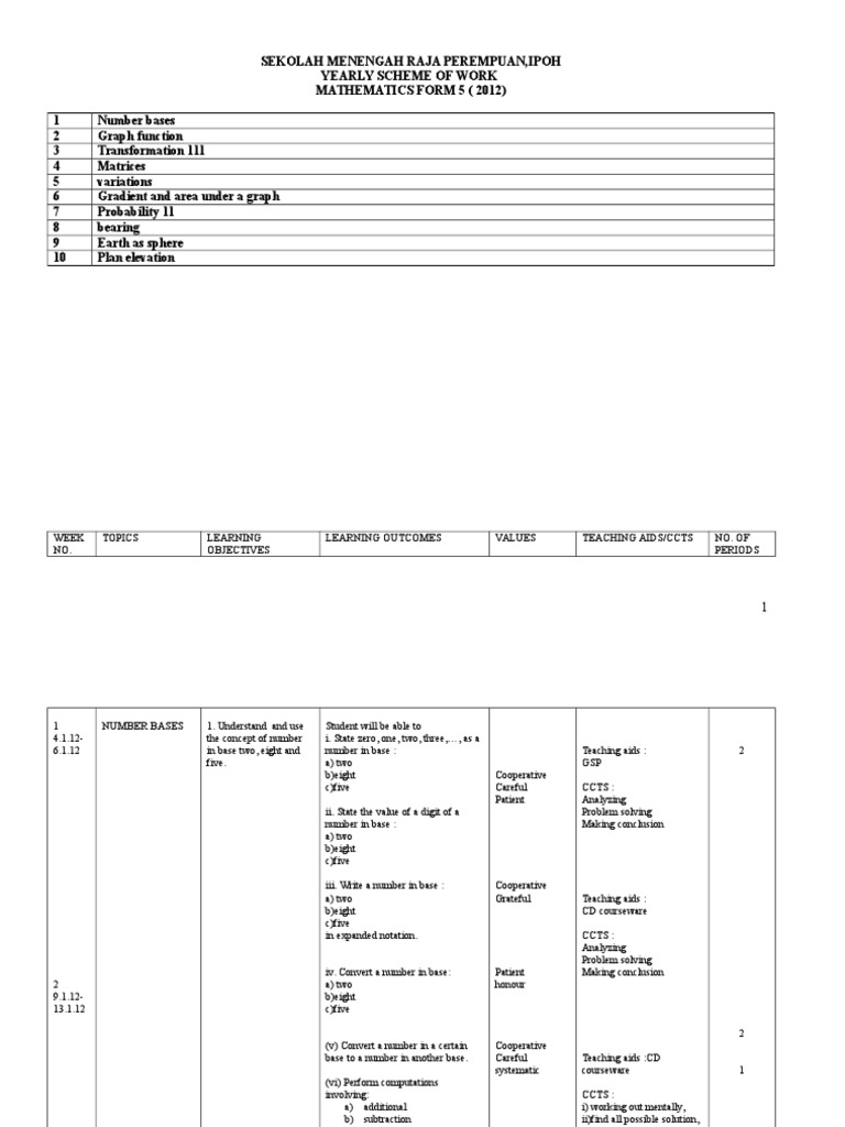 Yearly Plan f5 Maths | PDF | Latitude | Matrix (Mathematics)