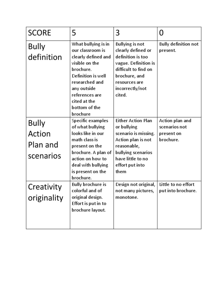Classroom Bullying Brochure Guide | PDF | Career & Growth