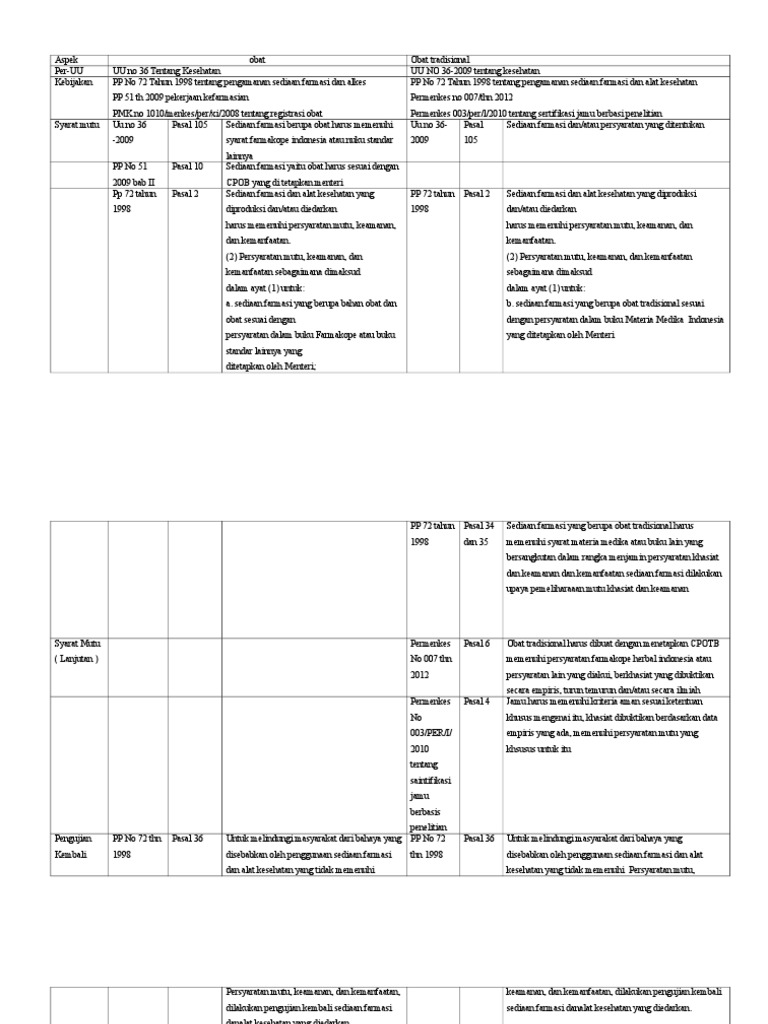 Persyaratan Mutu | PDF