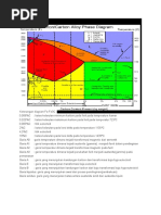 Diagram Fasa Fe-Fe3C dan Karakteristik Baja | PDF