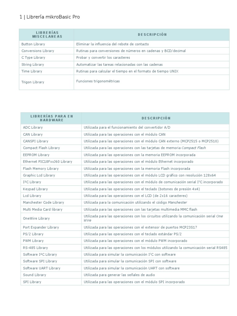 LIBReRÍAS Mikrobasic | PDF | Bienes manufacturados | Electrónica