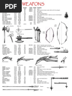 AD&D 2nd Edition - Complete Weapons Chart | PDF | Melee Weapons ...