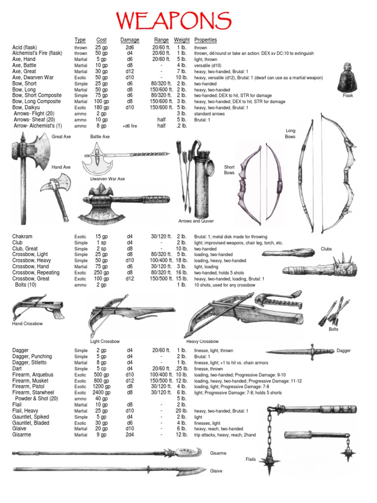 5E All Weapons | PDF | Sword | Melee Weapons