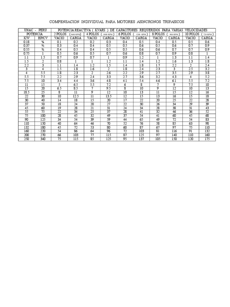 Tablas Normalizadas - Condensadores | PDF | Ingeniería | Poder (Física)
