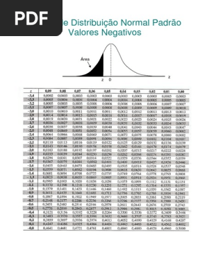 Distribuicao Normal Da Tabela De Pontuacao Z