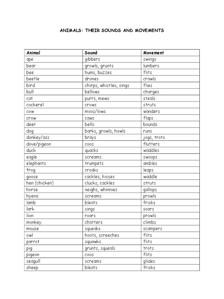 Animal Sounds and Movements List | PDF
