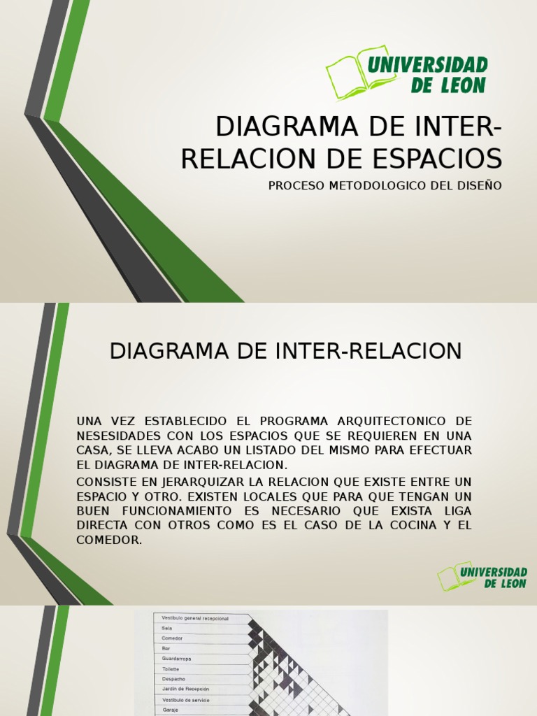 Diagrama de Inter-Relacion de Espacios | PDF