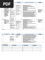 Jsa-jha for Using of Hand Tools | Personal Protective Equipment | Safety