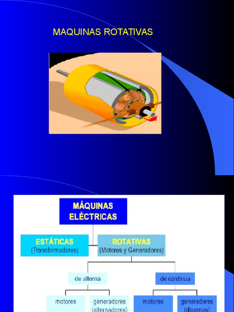 Maquina de Corriente Continua | PDF | Inductor | Corriente eléctrica