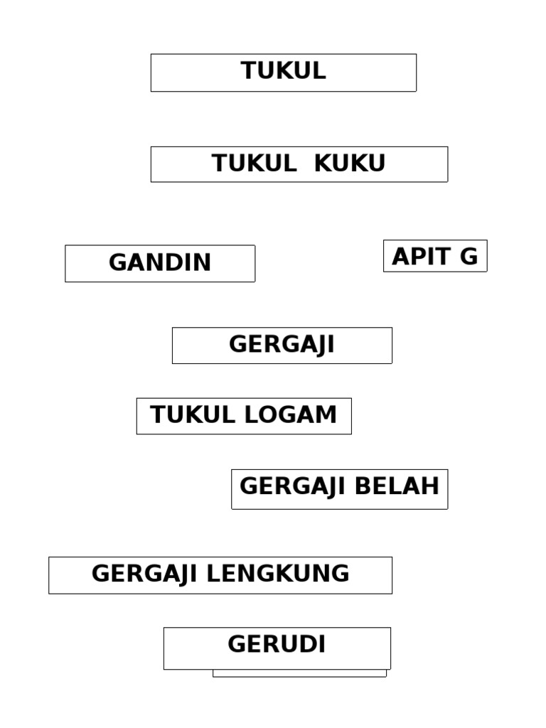 Nama Alatan Kayu Kemahiran Hidup | PDF