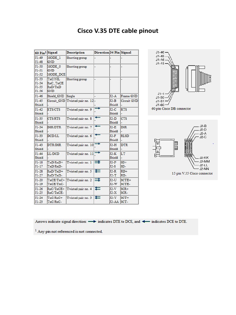 Cisco V35 DCE-DTE Pinout | PDF