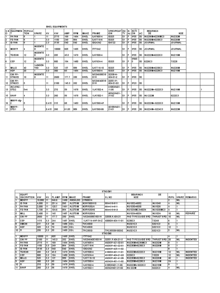 BHEL Equipment Specifications and Spare Parts | PDF | Home & Garden