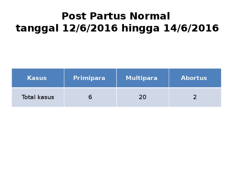 Post Partus Normal | PDF