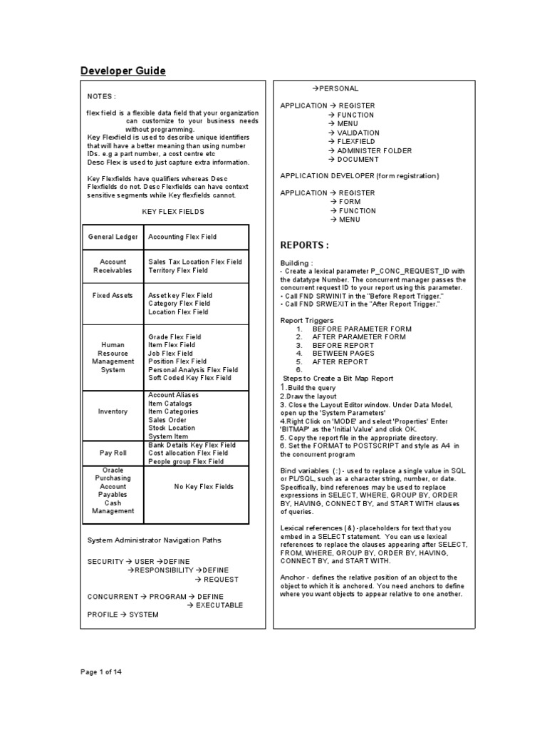 Apps Reviewer | PDF | Pl/Sql | Accounts Payable
