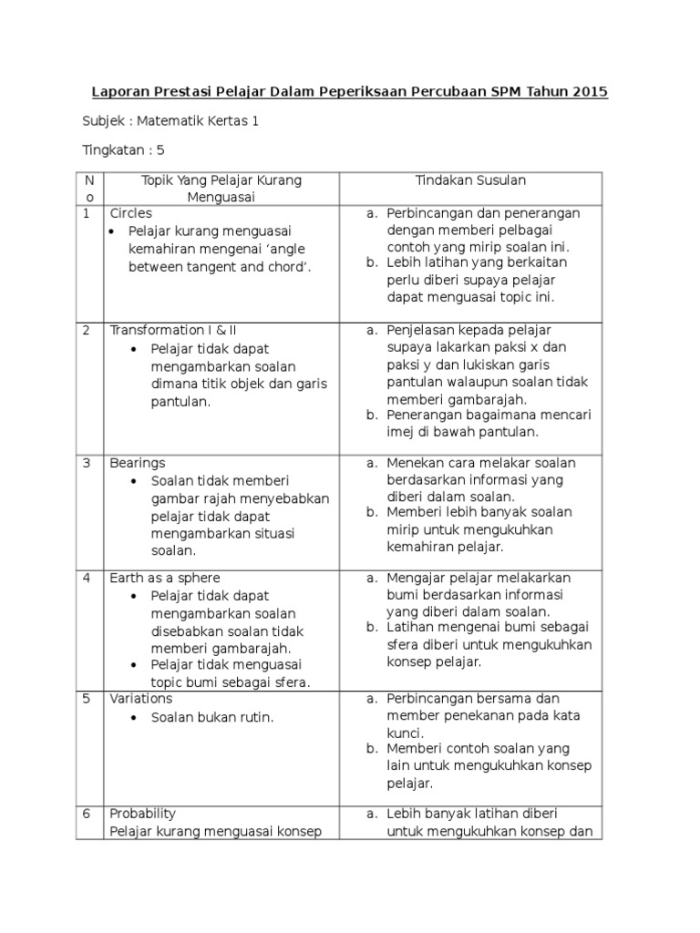 Contoh Laporan Prestasi Pelajar Nikolasqihoffman