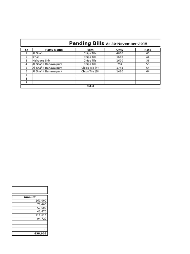 Pending Bills Summary | PDF | Money | Business