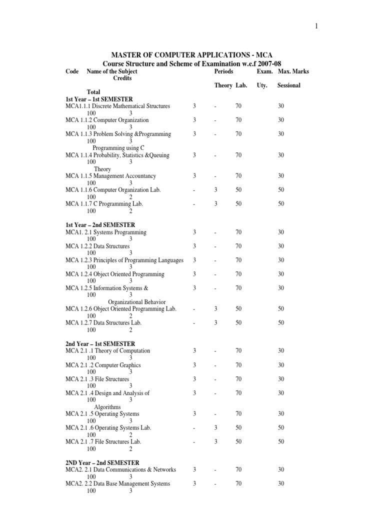 Andhra University MCA Syllabus | PDF | C++ | C (Programming Language)