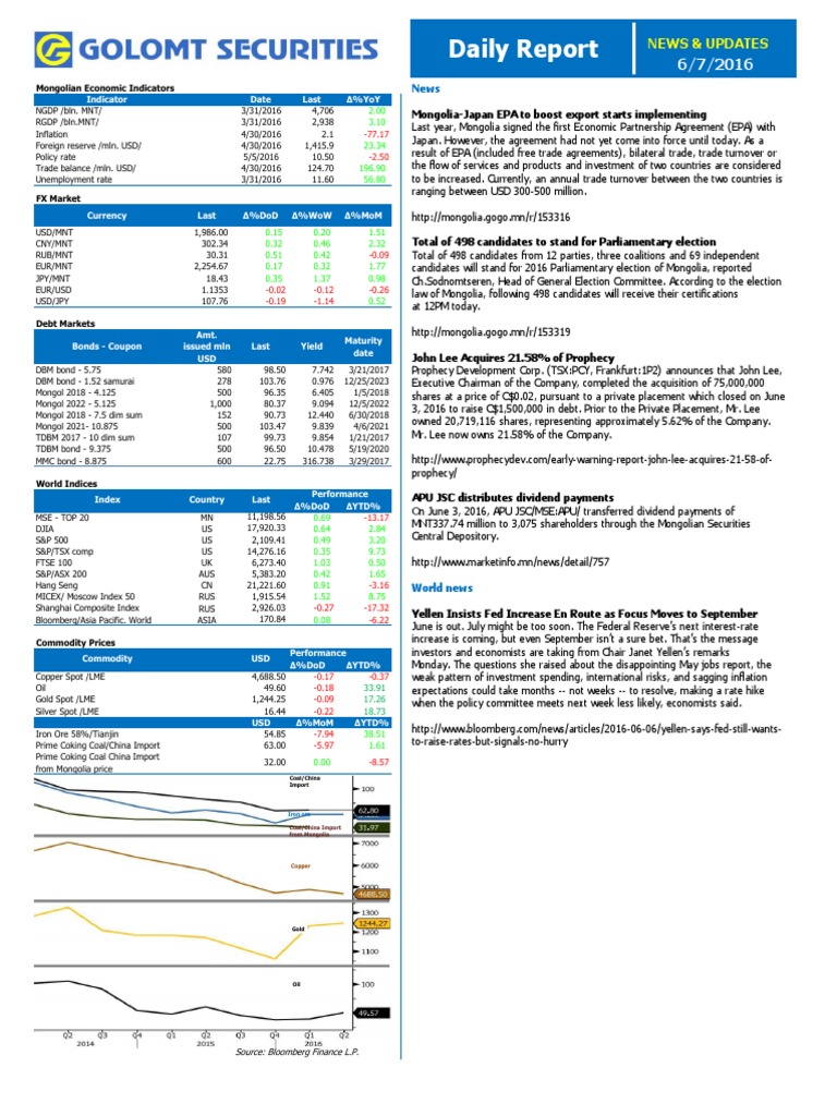 Mongolian Economic Indicators Overview | PDF | Federal Reserve System ...