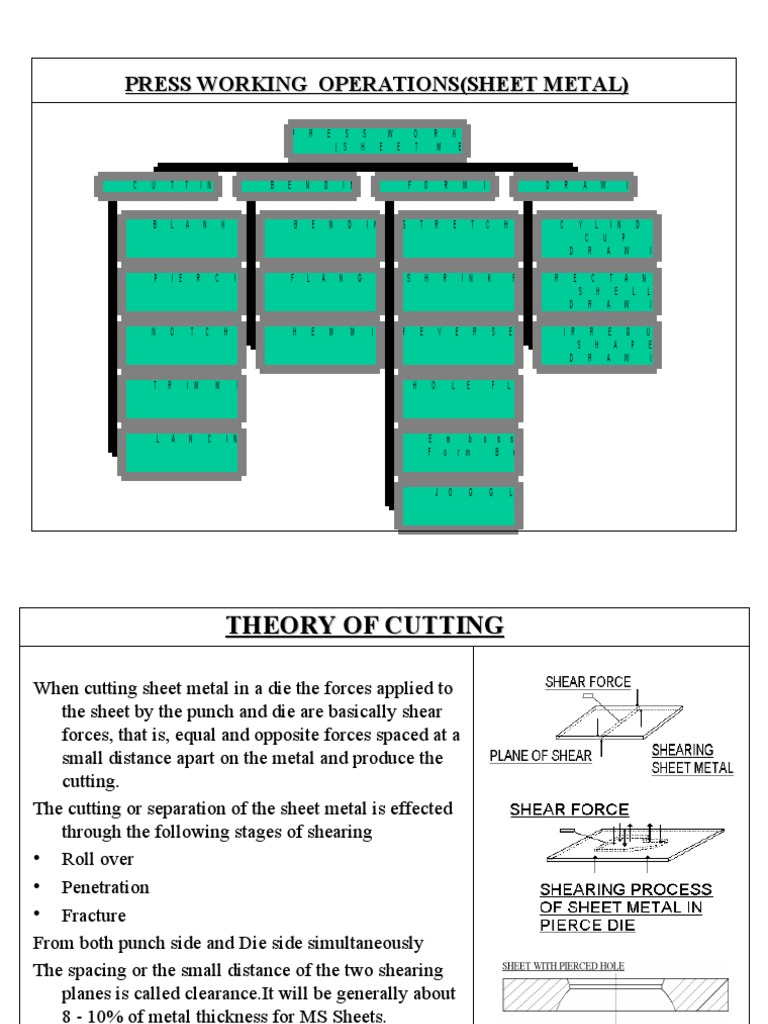 Press Working Operations Sheet Metal | PDF | Bending | Mechanical ...