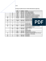 Afrox Product Catalogue | PDF | Welding | Construction