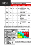 27f Line Break Permit | PDF | Personal Protective Equipment | Safety