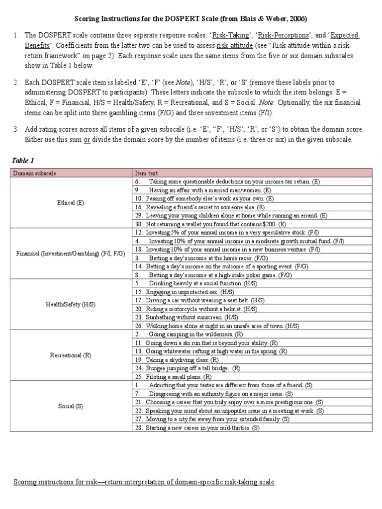 DOSPERT 30 Coding Instructions | PDF | Risk Aversion | Risk