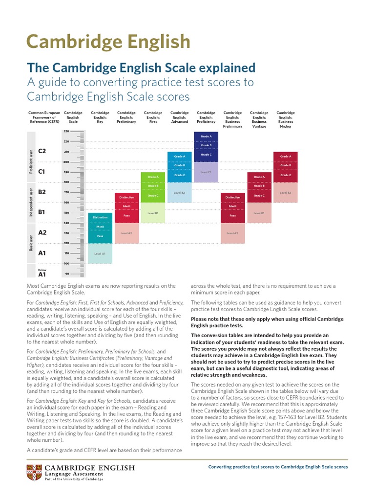 Converting Practice Test Scores To Cambridge English Scale Scores | PDF ...