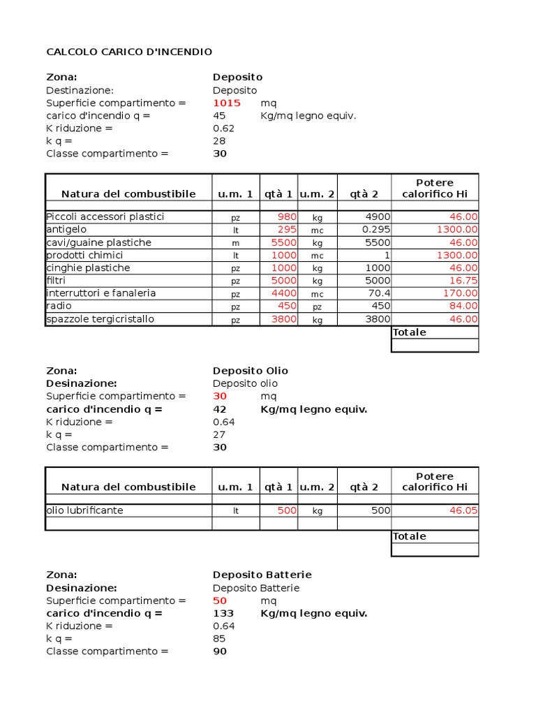Calcolo Del Cartico d'Incendio