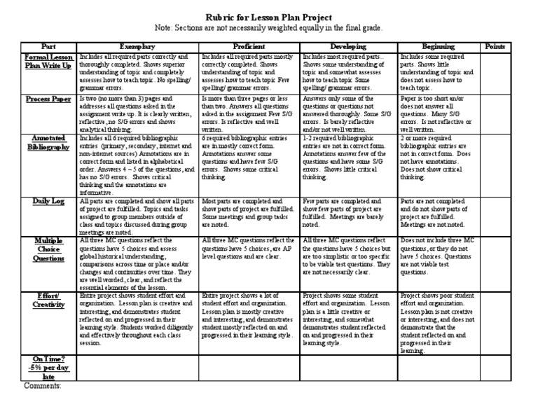Rubric For Lesson Plan | PDF | Bibliography | Rubric (Academic)