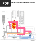 Power Plant Process Flow Chart | PDF | Mechanical Engineering | Heating ...