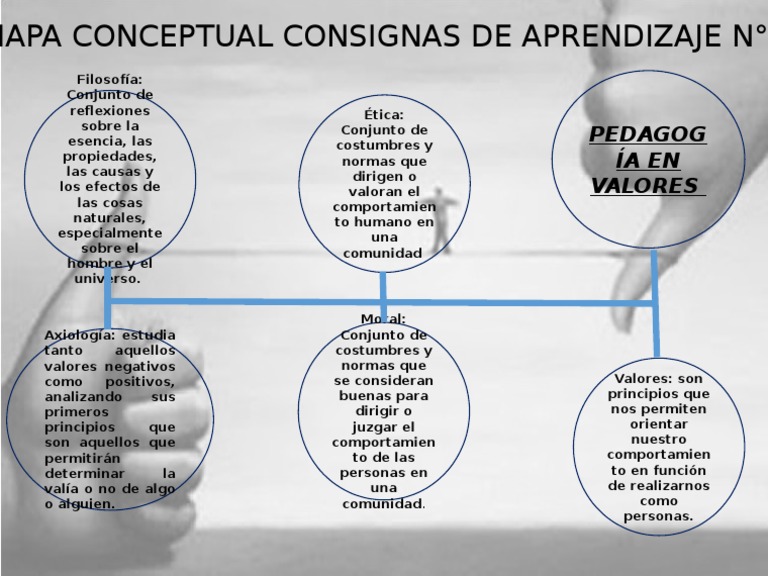 Mapa Conceptual Consigna 4 | PDF
