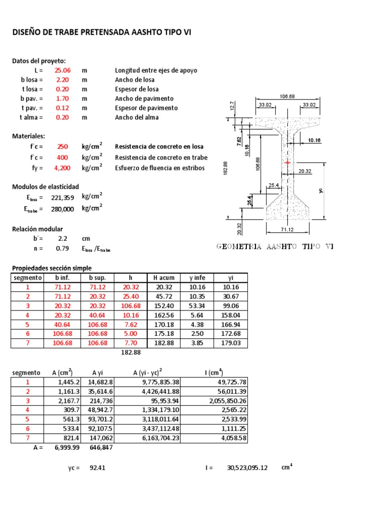 TRABE AASHTO TIPO VI L=25.06 | Materiales | Ingeniería de Edificación