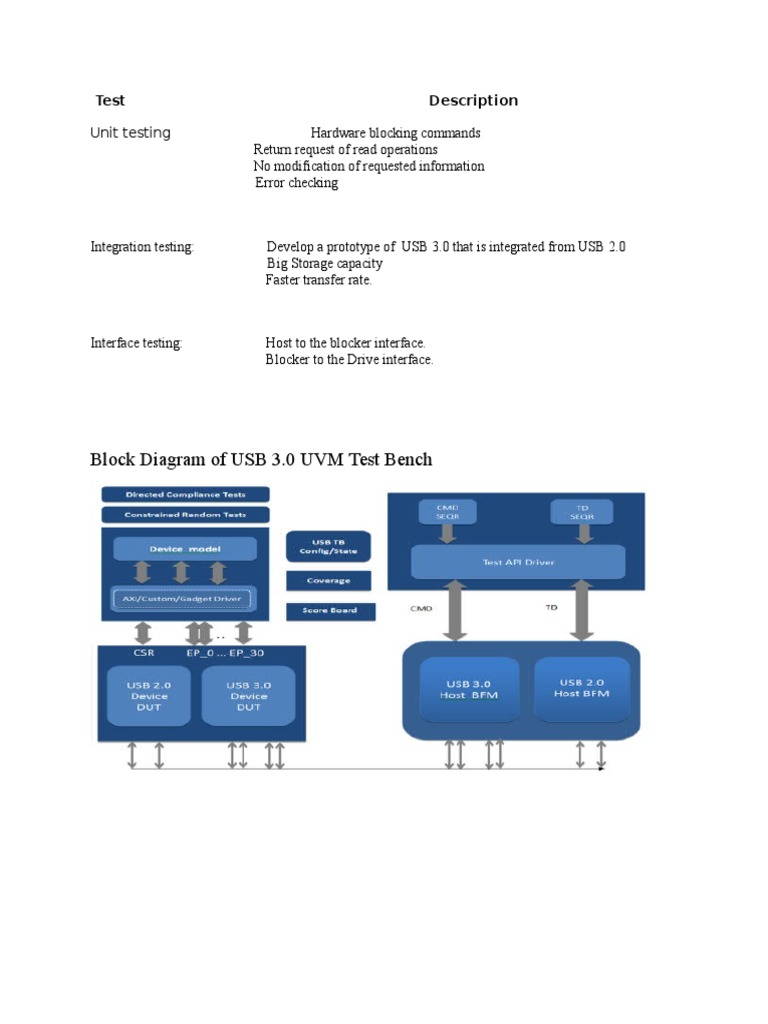 Block Diagram of USB 3.0 UVM Test Bench | PDF